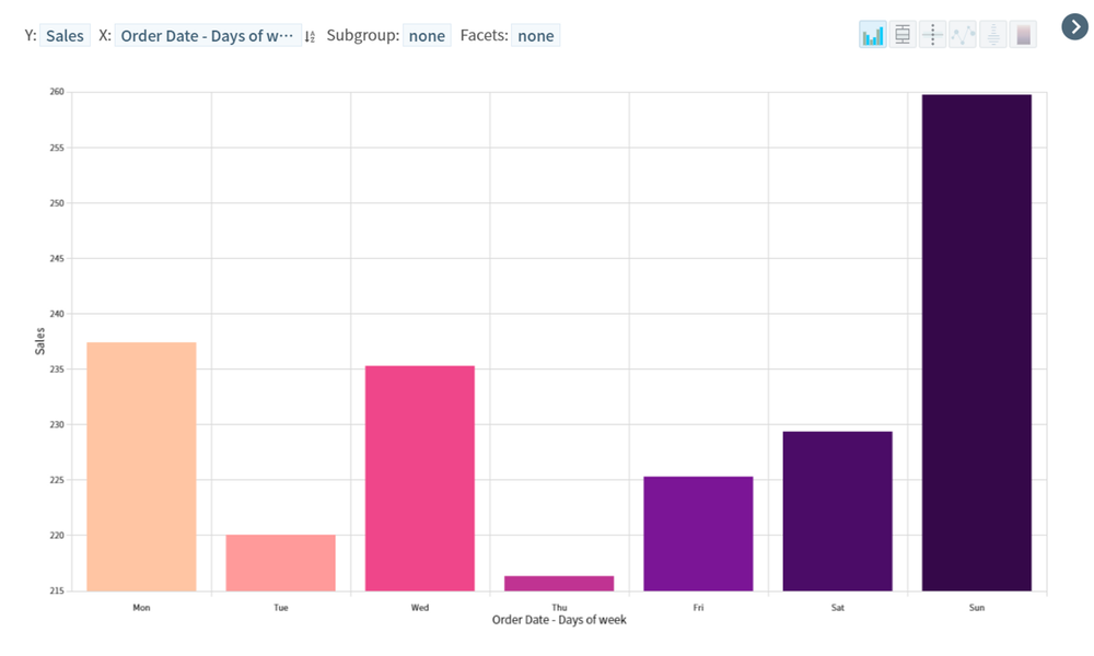 #2 Time-series EDA with Superstore Sales dataset
