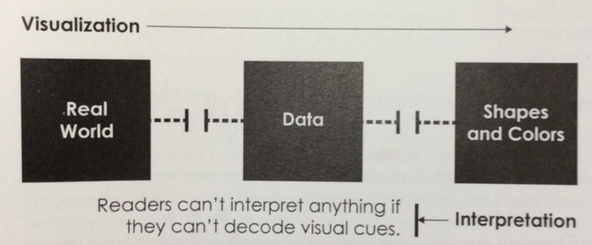 Things to Know Before Starting Data Visualization