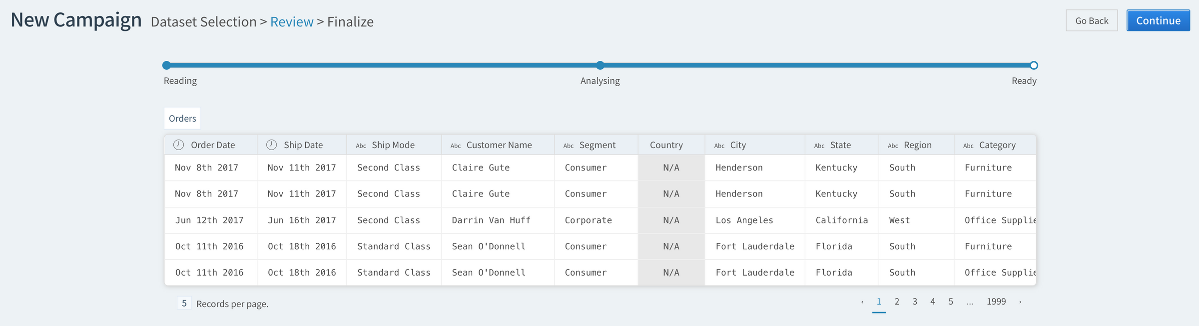 Multivariate Data Visualization: Unveiling Multidimensional ...
