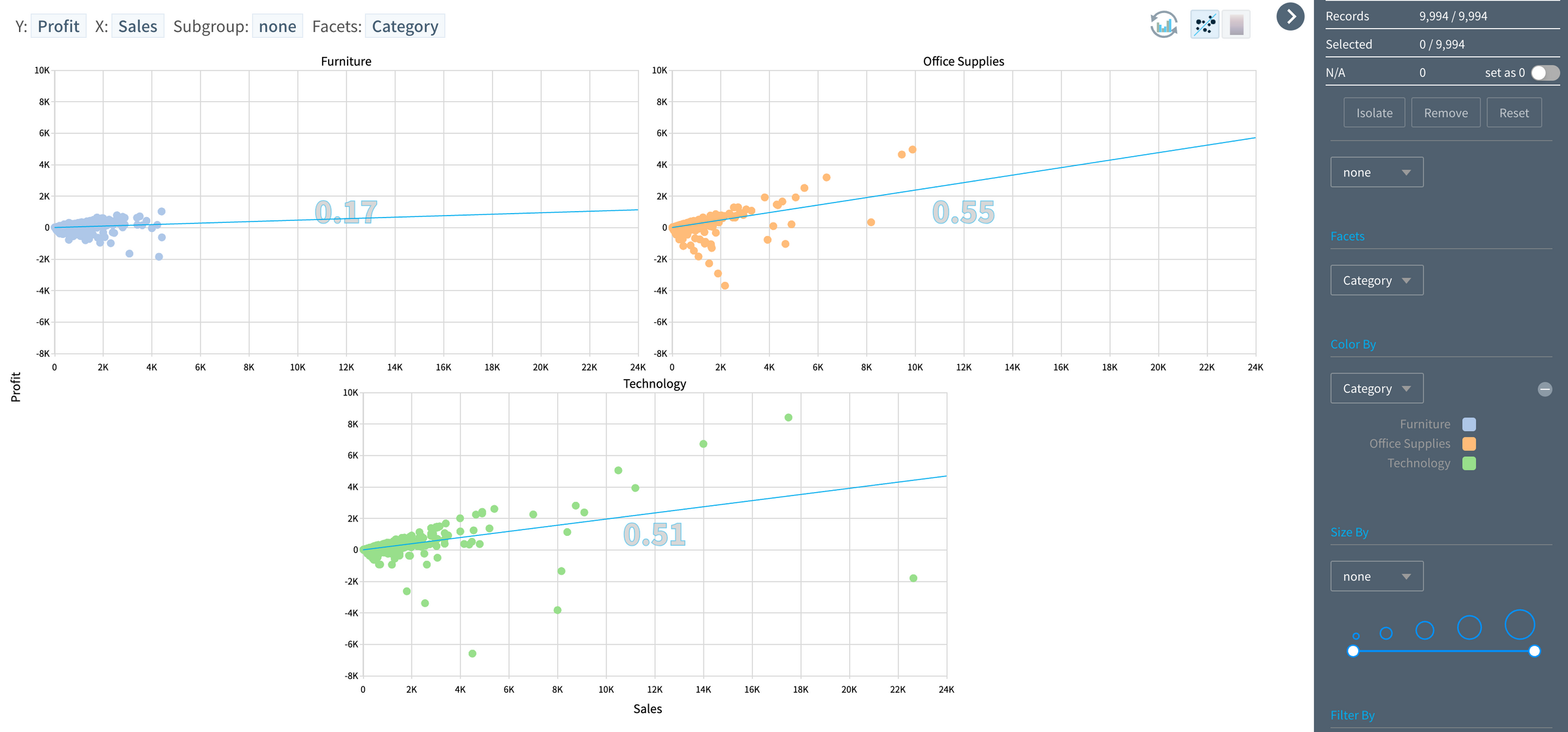 Multivariate Data Visualization: Unveiling Multidimensional ...