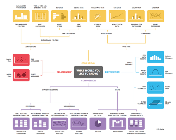 Multivariate Data Visualization: Unveiling Multidimensional ...