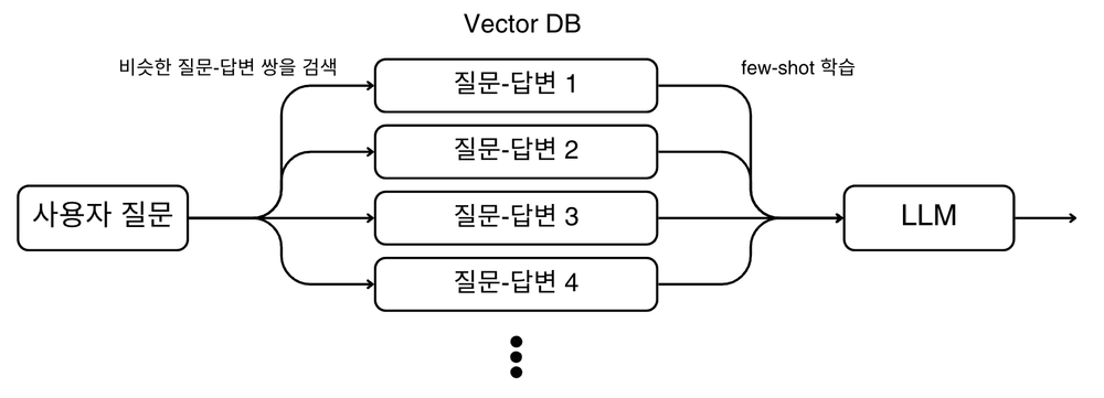 더 정확해진 Text-to-SQL 2.0 근데 이제 RAG를 곁들인…